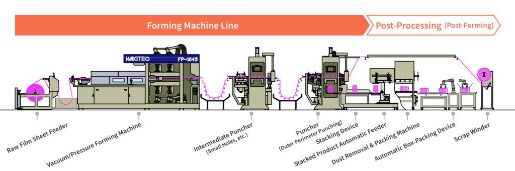 Forming Machine Line Overview | WAKISAKA ENGINEERING Co.,ltd.